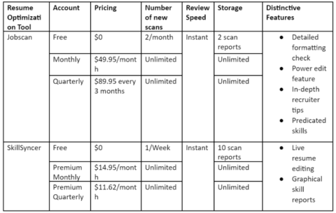 How to ensure you are submitting an ATS-friendly resume