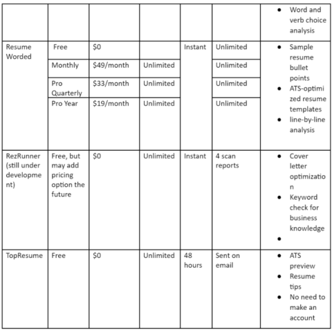 How to ensure you are submitting an ATS-friendly resume
