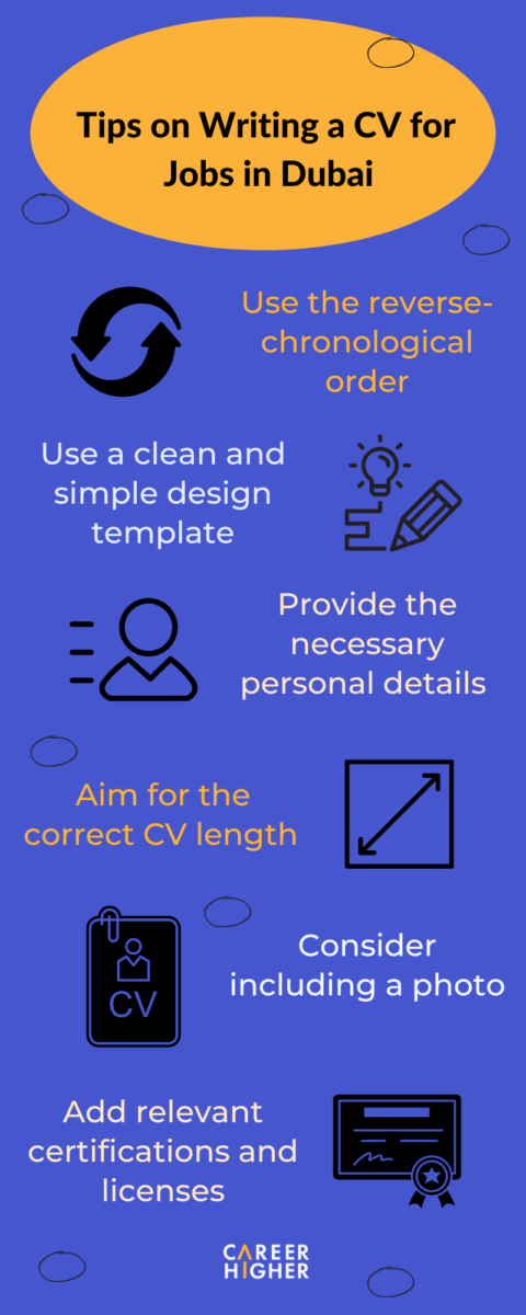 How to Write a CV for Jobs in Dubai
