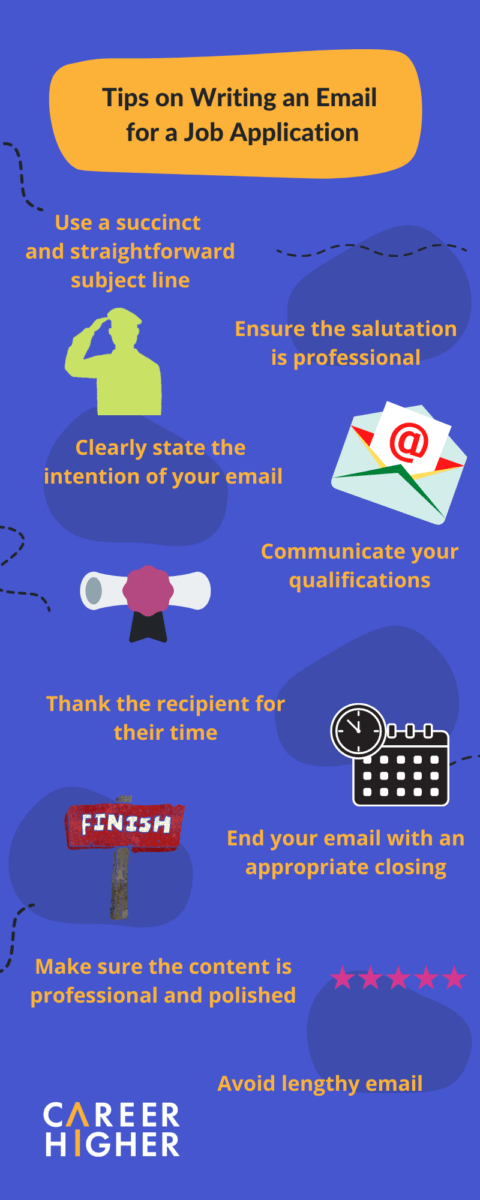 Writing an Email for a Job Application