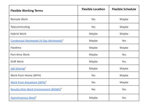 What is Remote Work? A Comprehensive Guide