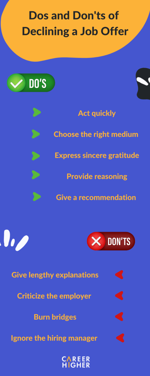 How To Decline a Job Offer Gracefully (With Examples)