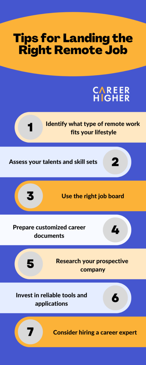 What is Remote Work? A Comprehensive Guide