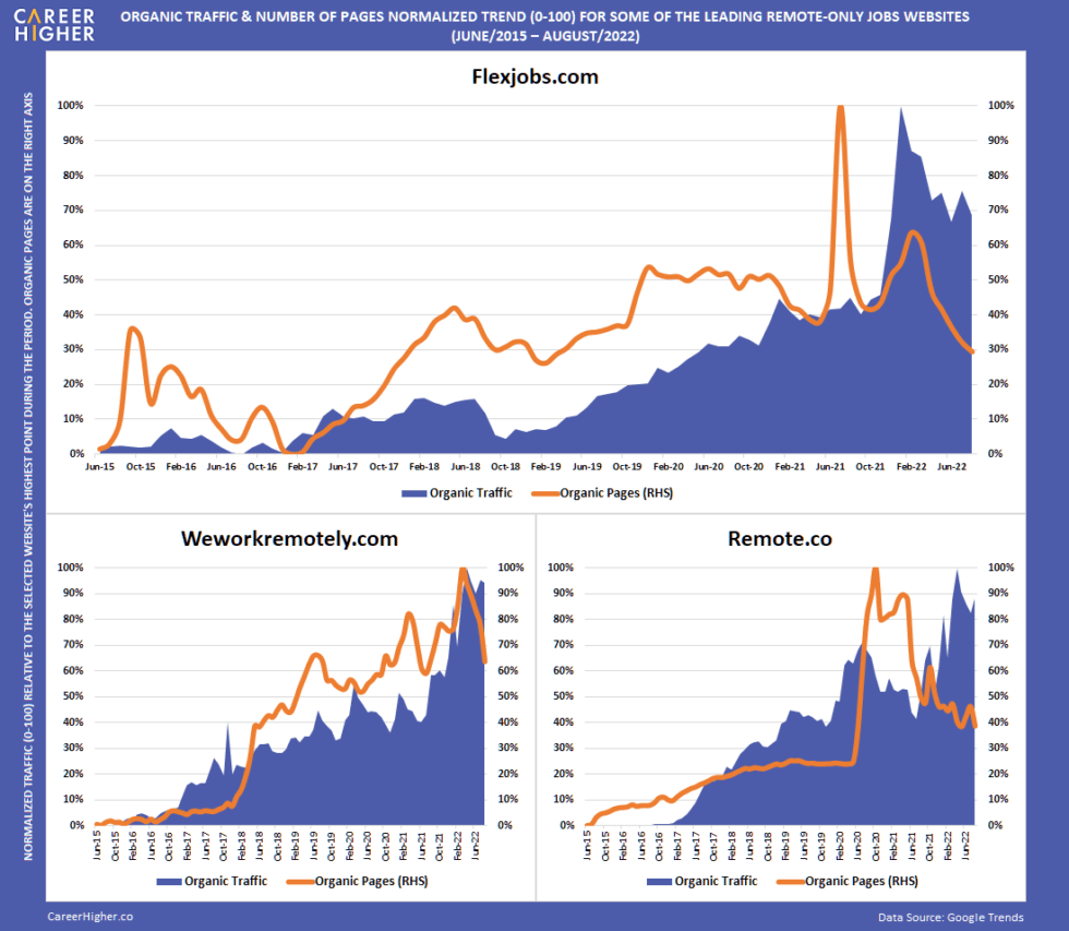 Status, Trends, and the Future of Remote Work