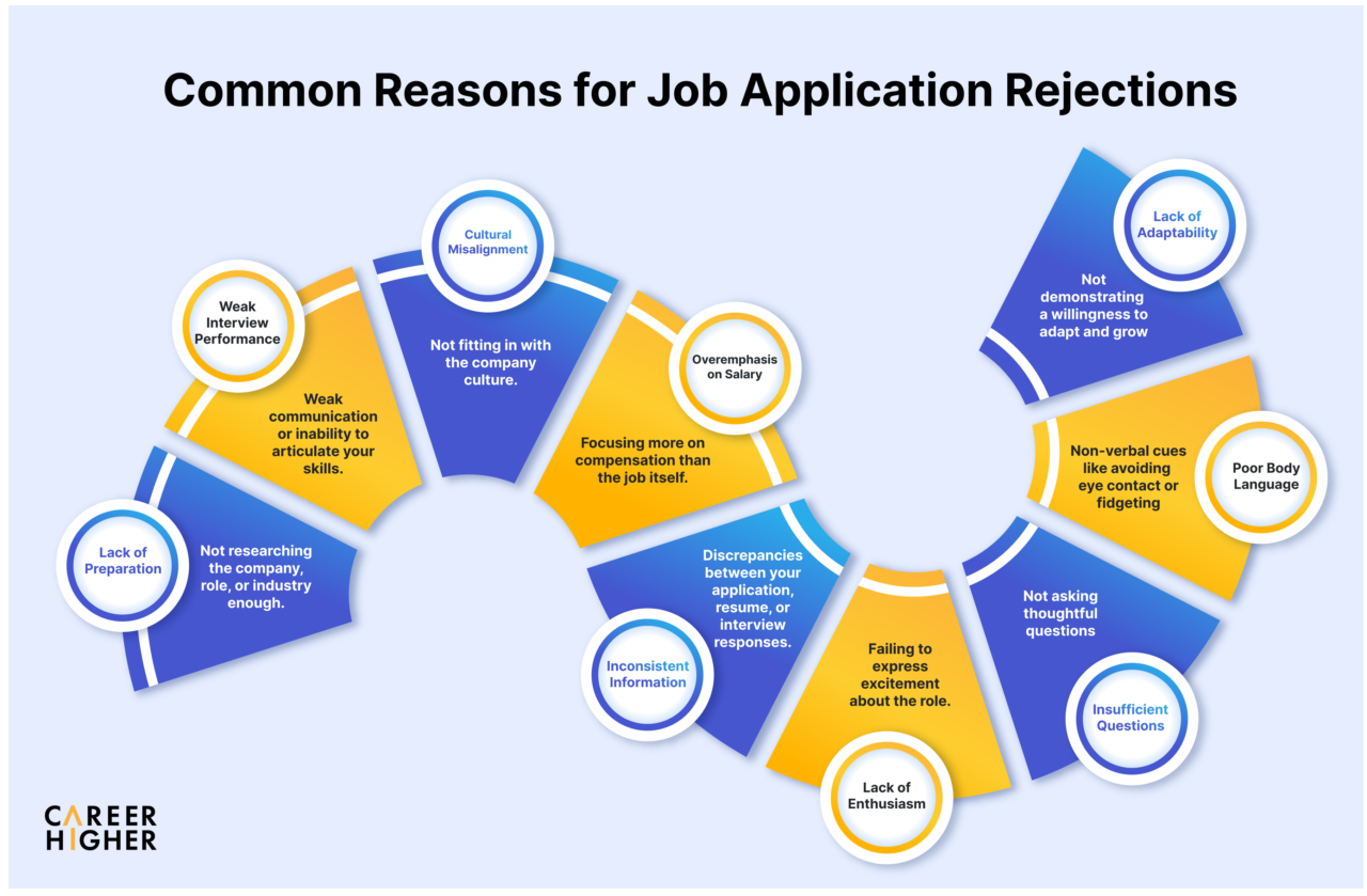 What should you do when your applications get rejected
