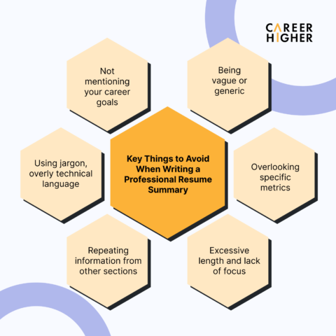 How to write a professional summary for your resume