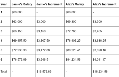 How to Use ChatGPT to Negotiate Your Salary