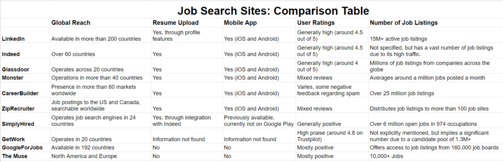 Top Job Search Sites: The Ultimate Guide (Updated for 2024)